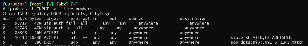 Understanding And Managing Iptables Rules For Linux System Security Techtips