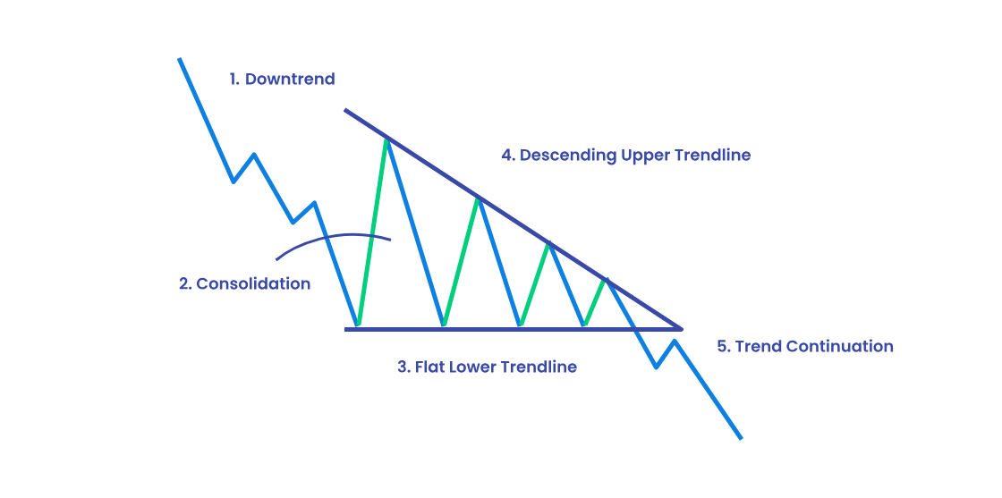 Trade Smarter: Ascending and Descending Triangles Explained