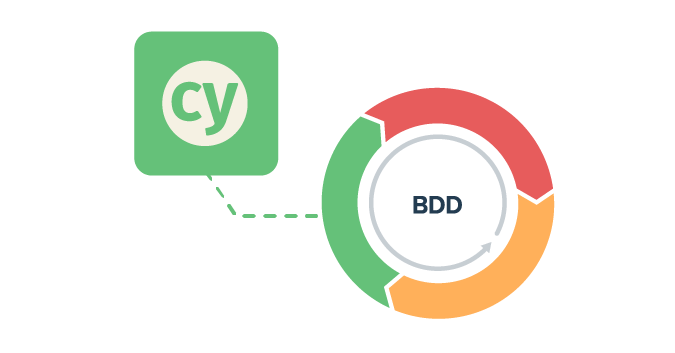 Strategies for Successful BDD Testing and Test Automation ... Strategies for Successful BDD Testing and Test Automation ...
