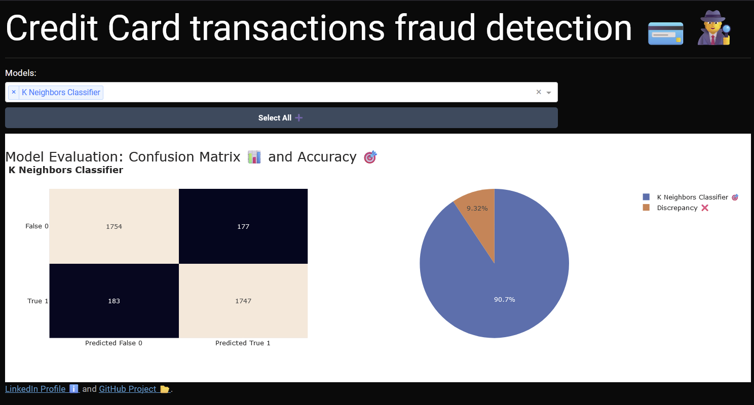 Dash App Challenge Fraud Detection Dash Python Plotly Community Forum