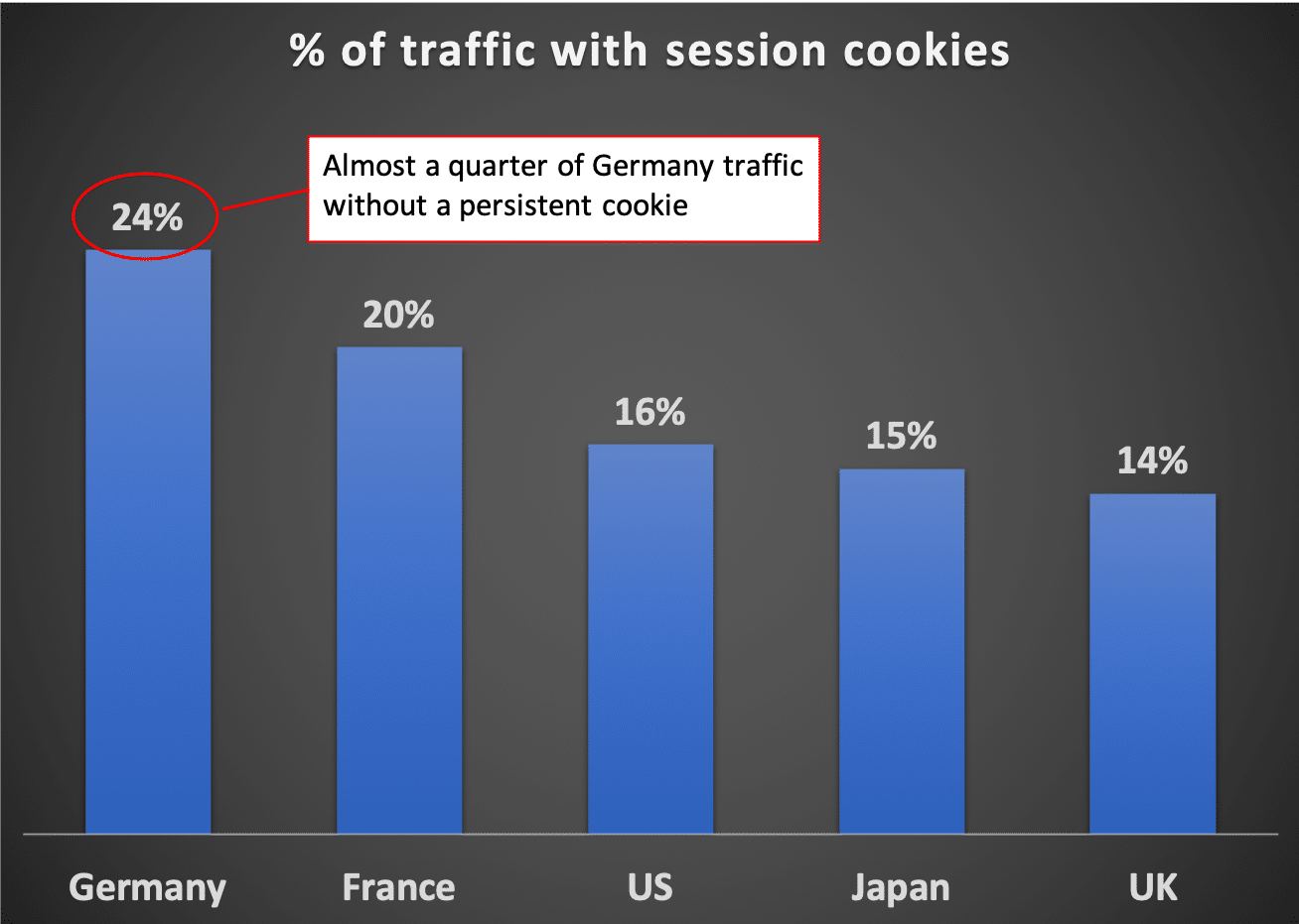 Session Cookies vs Persistent Cookies • Cookie Law Info Session Cookies vs Persistent Cookies • Cookie Law Info