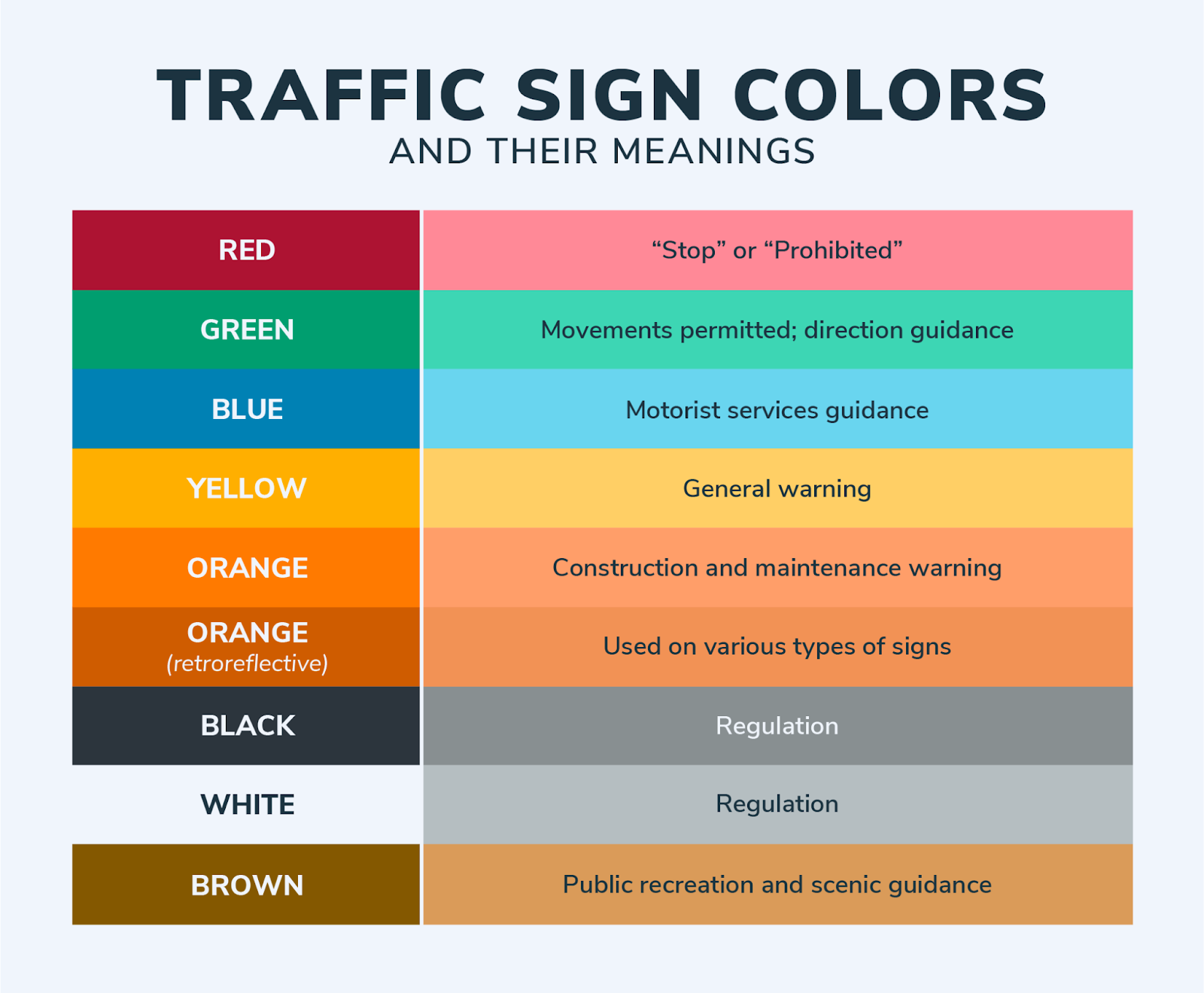 Understanding Road Signs: Colors, Shapes, and Meanings Understanding Road Signs: Colors, Shapes, and Meanings