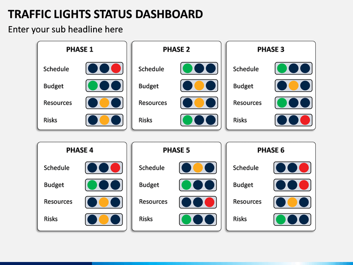 Dashboard Presentations: Data Visualization Made Simpler Dashboard Presentations: Data Visualization Made Simpler