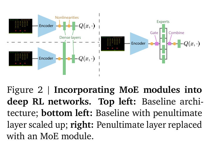 Google DeepMind Researchers Provide Insights into Parameter Scaling for ... Google DeepMind Researchers Provide Insights into Parameter Scaling for ...