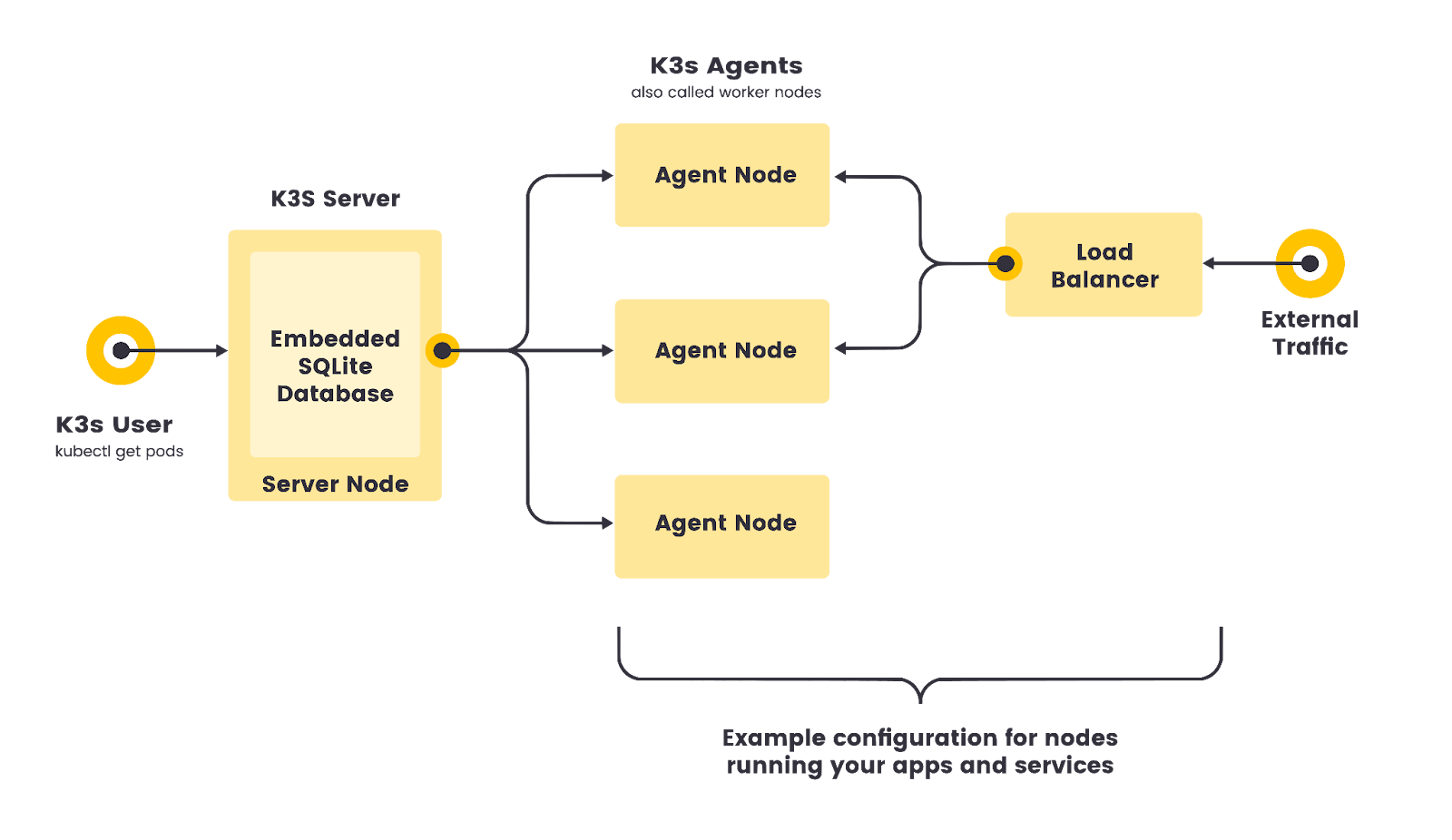 K3s vs. K8s: Breaking Down the Differences and Deciding When to Use ... K3s vs. K8s: Breaking Down the Differences and Deciding When to Use ...