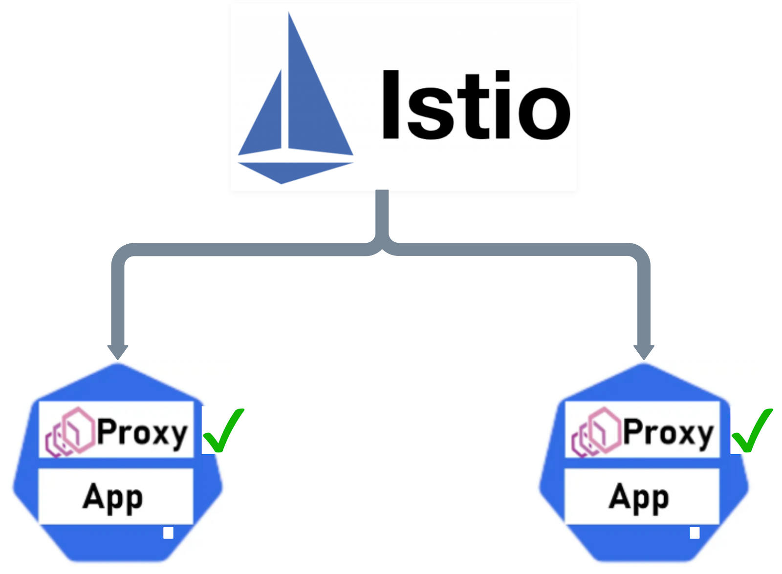 Step-by-Step Guide to Setup Istio - DEVOPS DONE RIGHT. Step-by-Step Guide to Setup Istio - DEVOPS DONE RIGHT.