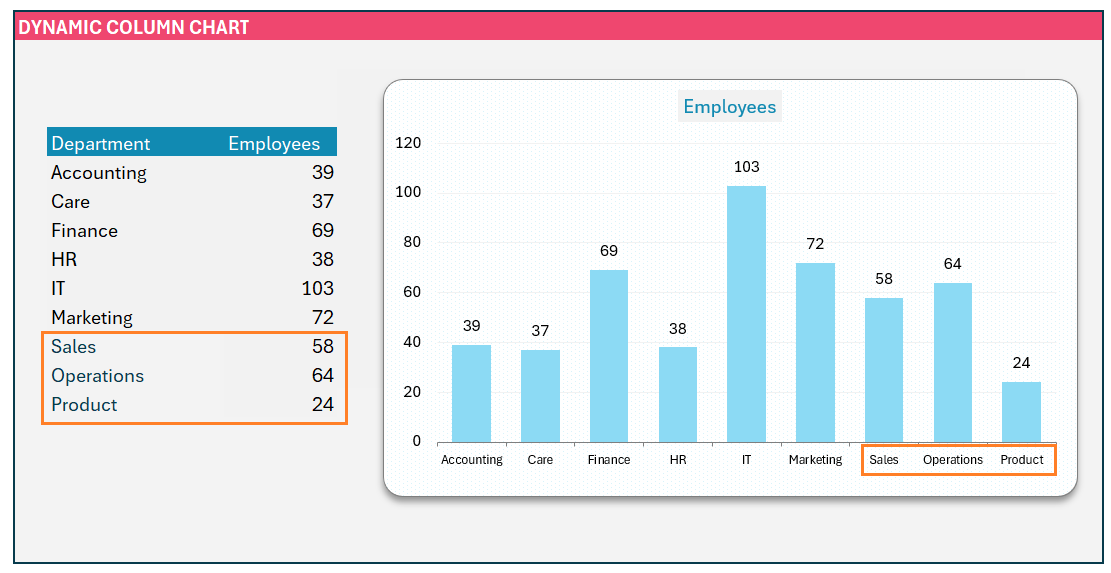 How to create a dynamic column chart in Excel? - INDZARA How to create a dynamic column chart in Excel? - INDZARA