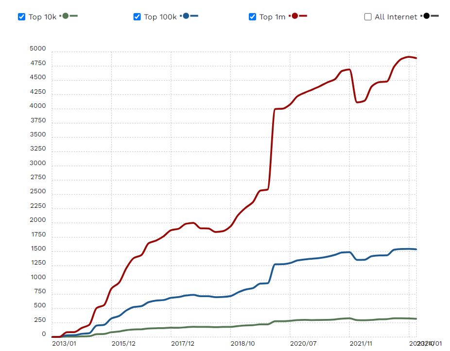Adobe Experience Manager Vs Sitecore: Which Platform Aligns With Your ... Adobe Experience Manager Vs Sitecore: Which Platform Aligns With Your ...