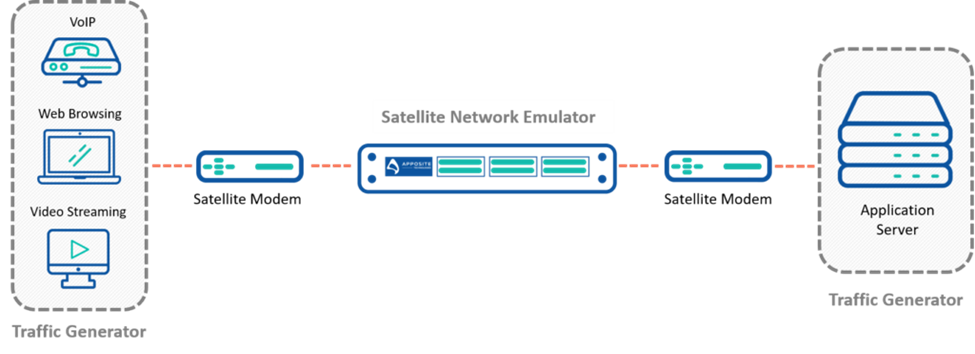 Satellite Communications Testing: Applications & Best Practices Satellite Communications Testing: Applications & Best Practices