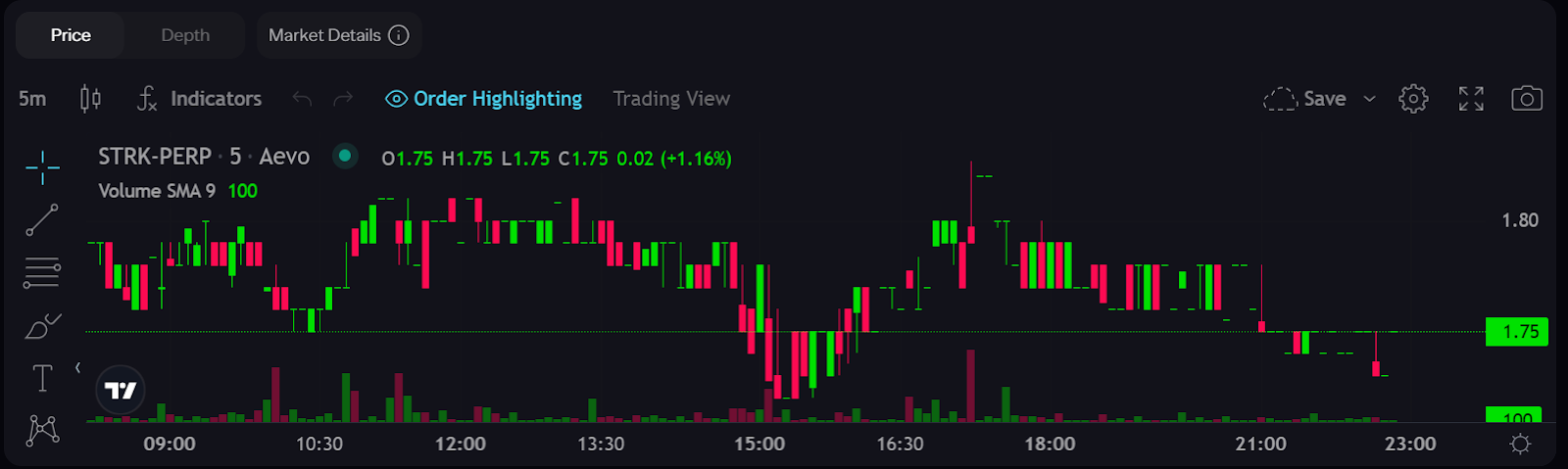 Starknet's STRK Token Airdrop Sparks Trading Frenzy Starknet's STRK Token Airdrop Sparks Trading Frenzy