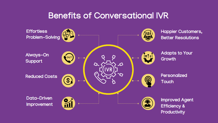 Conversational IVR: Your Guide to a Smoother Customer Journey - TimelinesAI Conversational IVR: Your Guide to a Smoother Customer Journey - TimelinesAI