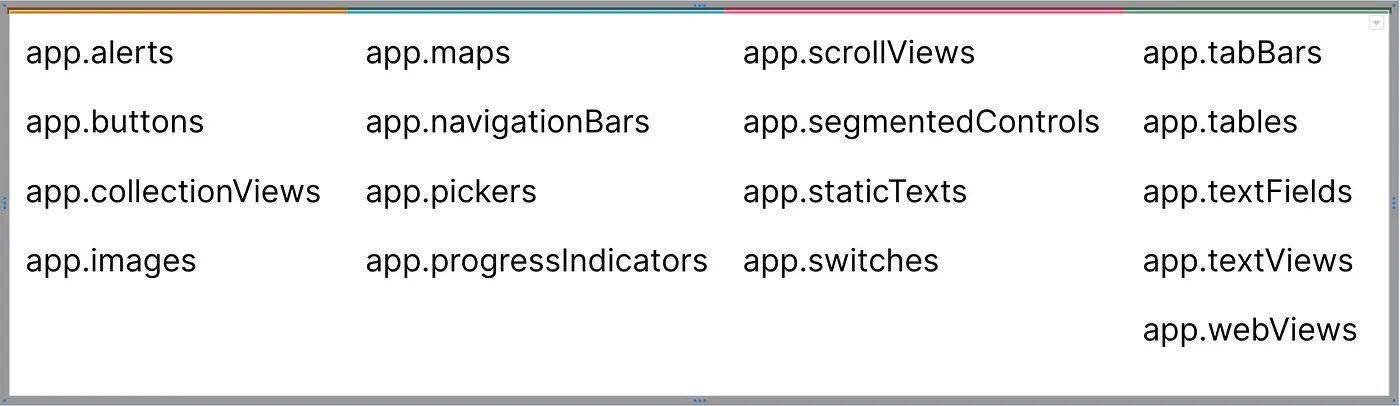 Working With Ios Automation Using Xcuitest The Test Tribe