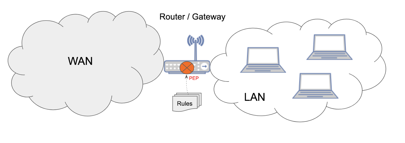 Hardening Secure Data Distribution Service Dds Deployments Enforcing Security Policies At The