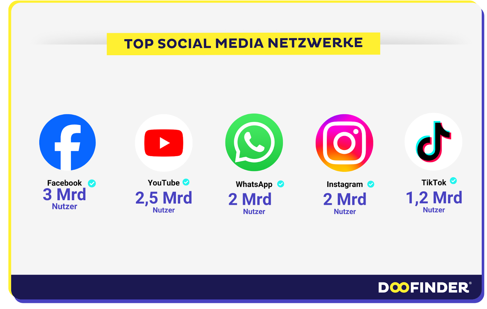 Social-Media-Statistik 2025: Insights zu Nutzung und Trends Social-Media-Statistik 2025: Insights zu Nutzung und Trends