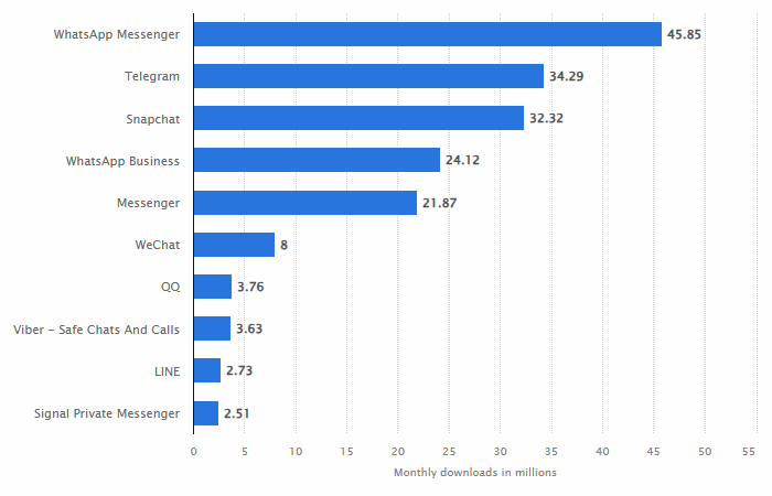 The top 11 Telegram bots to look for in 2024 – n8n Blog The top 11 Telegram bots to look for in 2024 – n8n Blog