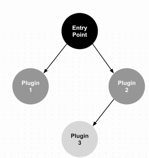 Fastify Fundamentals: A Quick Guide to Plugins and Encapsulation with ... Fastify Fundamentals: A Quick Guide to Plugins and Encapsulation with ...