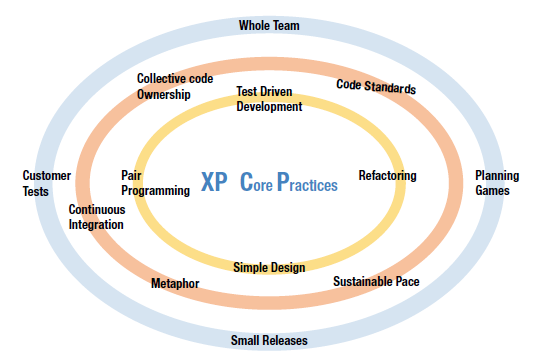 Extreme Programming Trong Agile Atoha