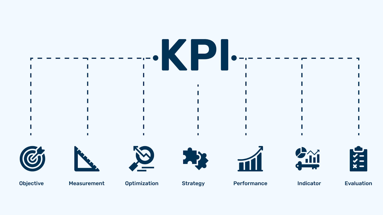 KPIs Decisivos: Conheça sobre e seus principais indicadores. KPIs Decisivos: Conheça sobre e seus principais indicadores.