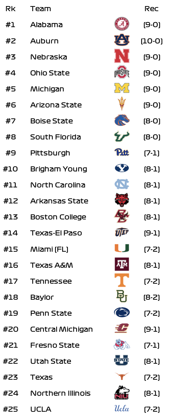 Fantasy College Football tabletopsports 52504.20