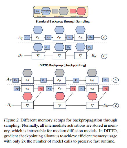 This AI Paper from Adobe and UCSD Presents DITTO: A General-Purpose AI ... This AI Paper from Adobe and UCSD Presents DITTO: A General-Purpose AI ...