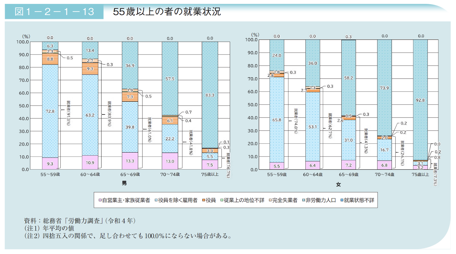 60歳を過ぎても働ける仕事18選！あなたに合う働き方と仕事の見つけ方 キャリアアップステージ