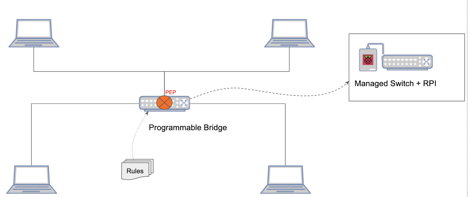 Hardening Secure Data Distribution Service Dds Deployments Enforcing Security Policies At The