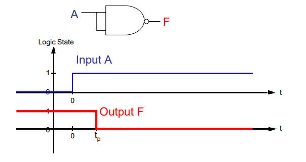 Understanding Digital Integrated Circuit (IC) Design: A Comprehensive ... Understanding Digital Integrated Circuit (IC) Design: A Comprehensive ...