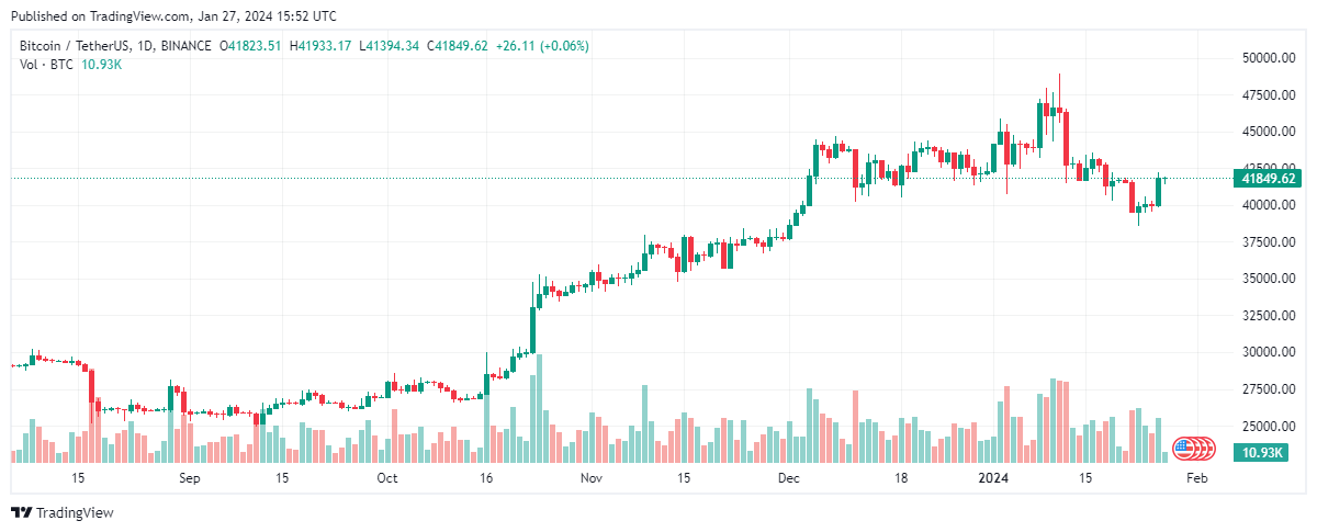 Analyst Makes Bullish Bitcoin Prediction Amidst Market Volatility Analyst Makes Bullish Bitcoin Prediction Amidst Market Volatility