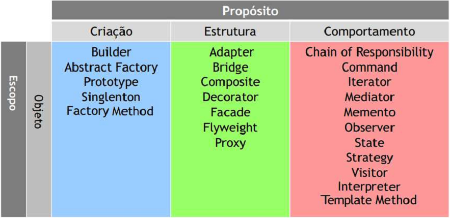 Singleton e observer: padrões de projeto em JavaScript Singleton e observer: padrões de projeto em JavaScript