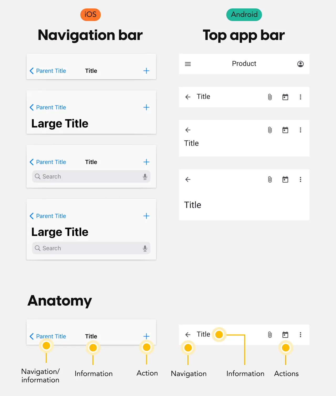 Android vs iOS Development: Key Differences Android vs iOS Development: Key Differences