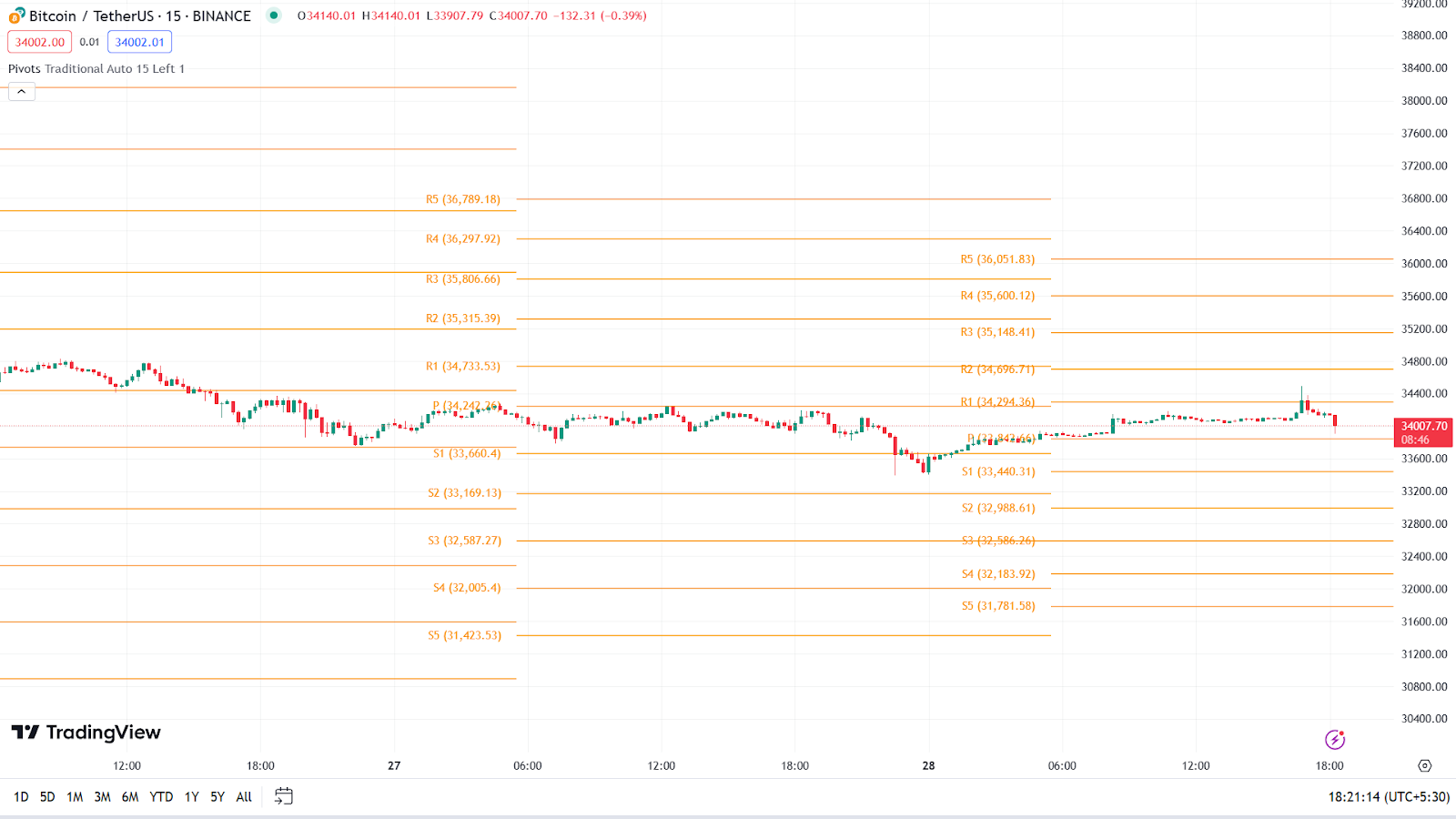 Pivot Points Decoded: Crypto Trading Insights for Beginners Pivot Points Decoded: Crypto Trading Insights for Beginners