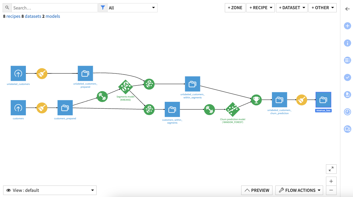 Streamline Data Pipelines With Dataiku Streamline Data Pipelines With Dataiku