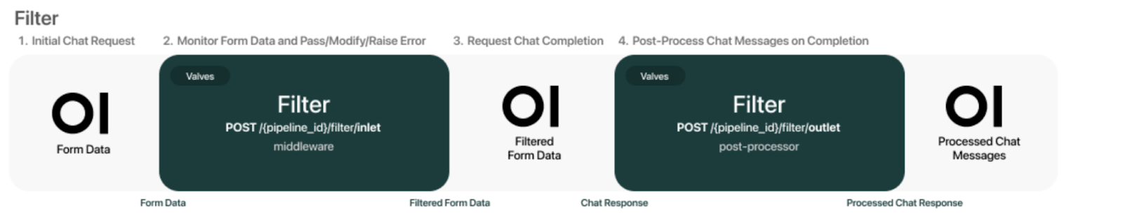 Getting Started with OpenWebUI Pipelines – Ikasten.IO Getting Started with OpenWebUI Pipelines – Ikasten.IO