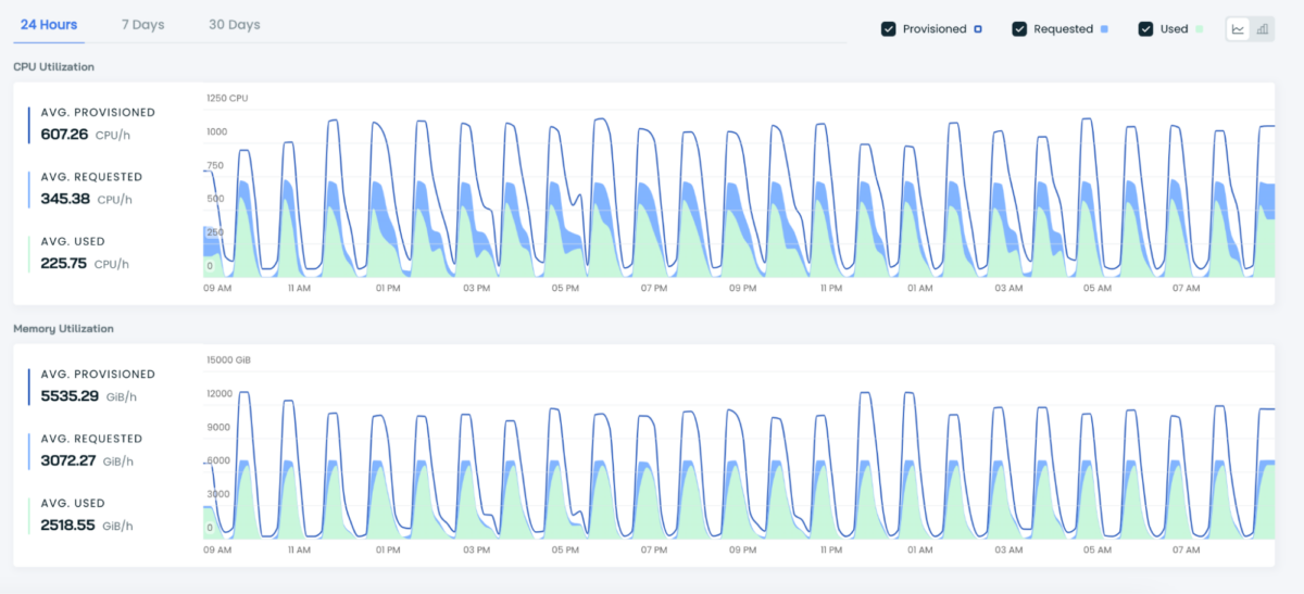 DevOps Automation: Boosting Engineer Productivity In Kubernetes ... DevOps Automation: Boosting Engineer Productivity In Kubernetes ...