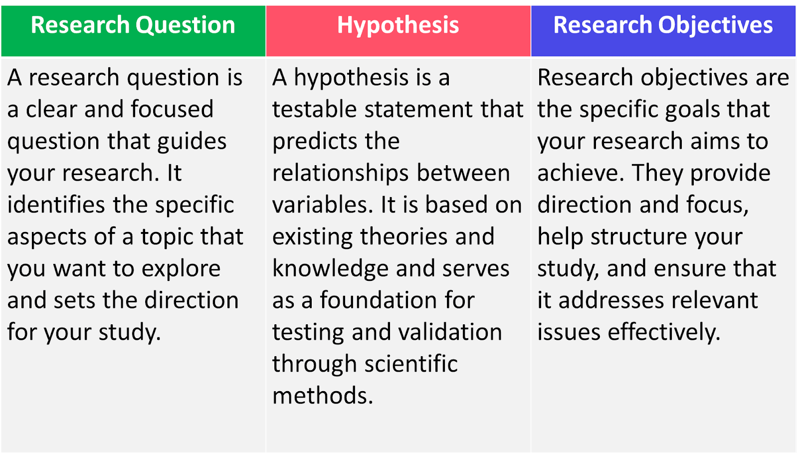 Understanding Research Questions And Hypotheses Understanding Research Questions And Hypotheses