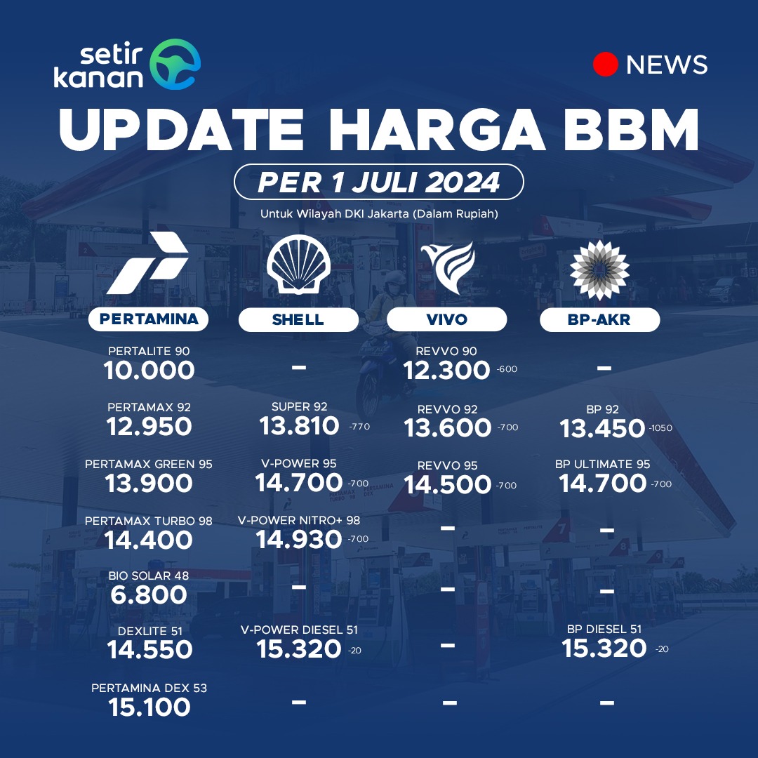 Harga BBM Turun! Update Terbaru Pertamina - Vivo per 1 Juli 2024 ... Harga BBM Turun! Update Terbaru Pertamina - Vivo per 1 Juli 2024 ...