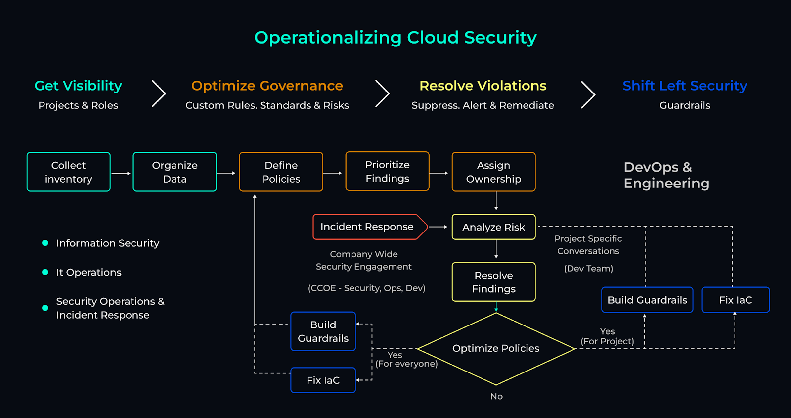 Maximizing Efficiency with Hybrid Cloud Managed Services Maximizing Efficiency with Hybrid Cloud Managed Services