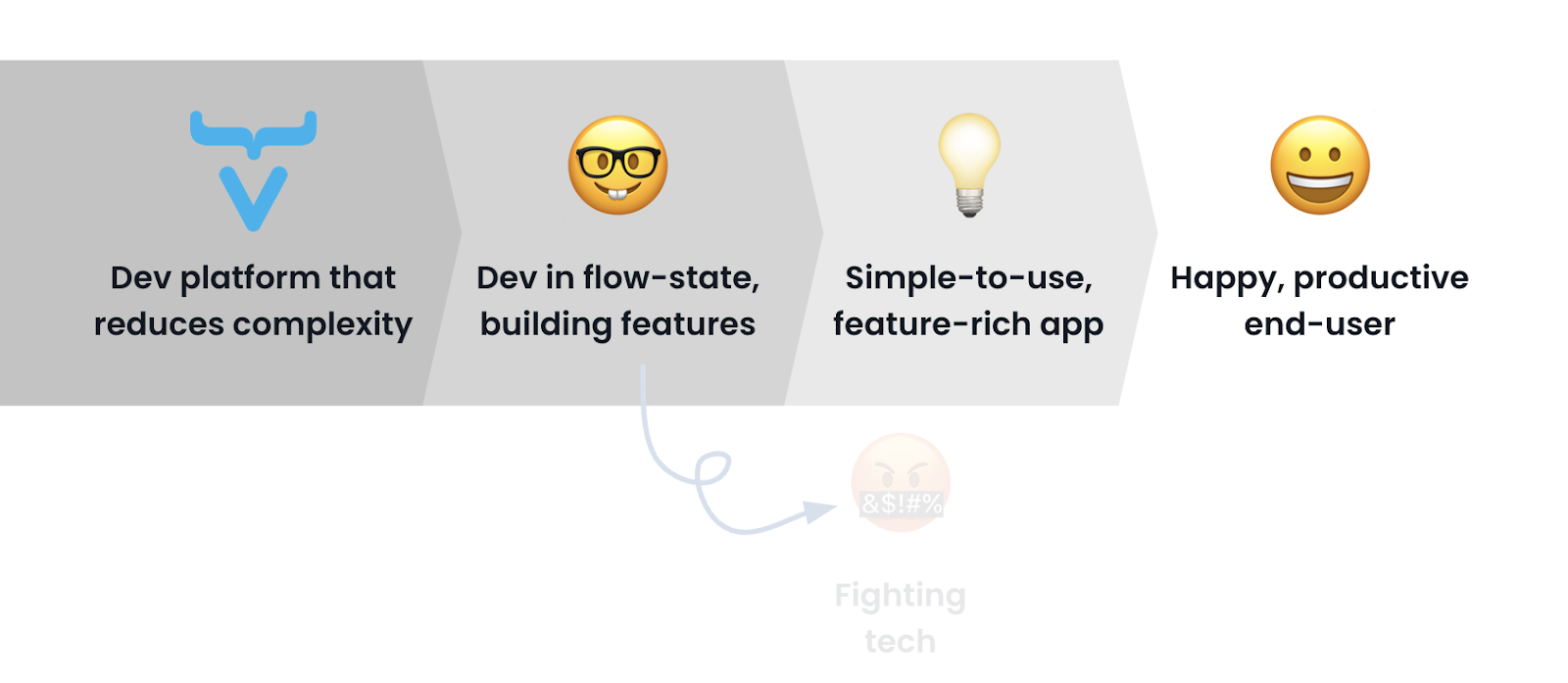 Fighting for simplicity with Vaadin 24.4 | Vaadin Fighting for simplicity with Vaadin 24.4 | Vaadin