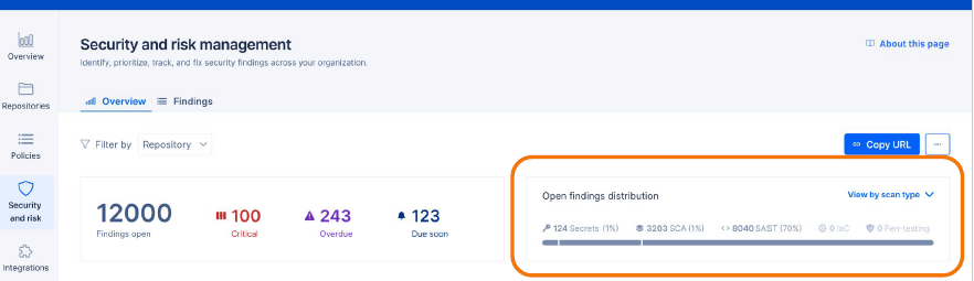AppSec Dashboard AppSec Dashboard