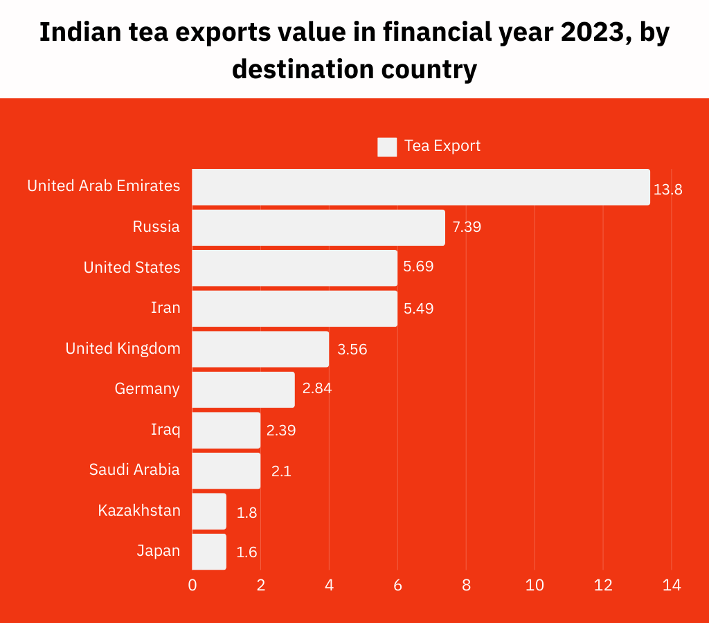 List of Products Exported from India 2025