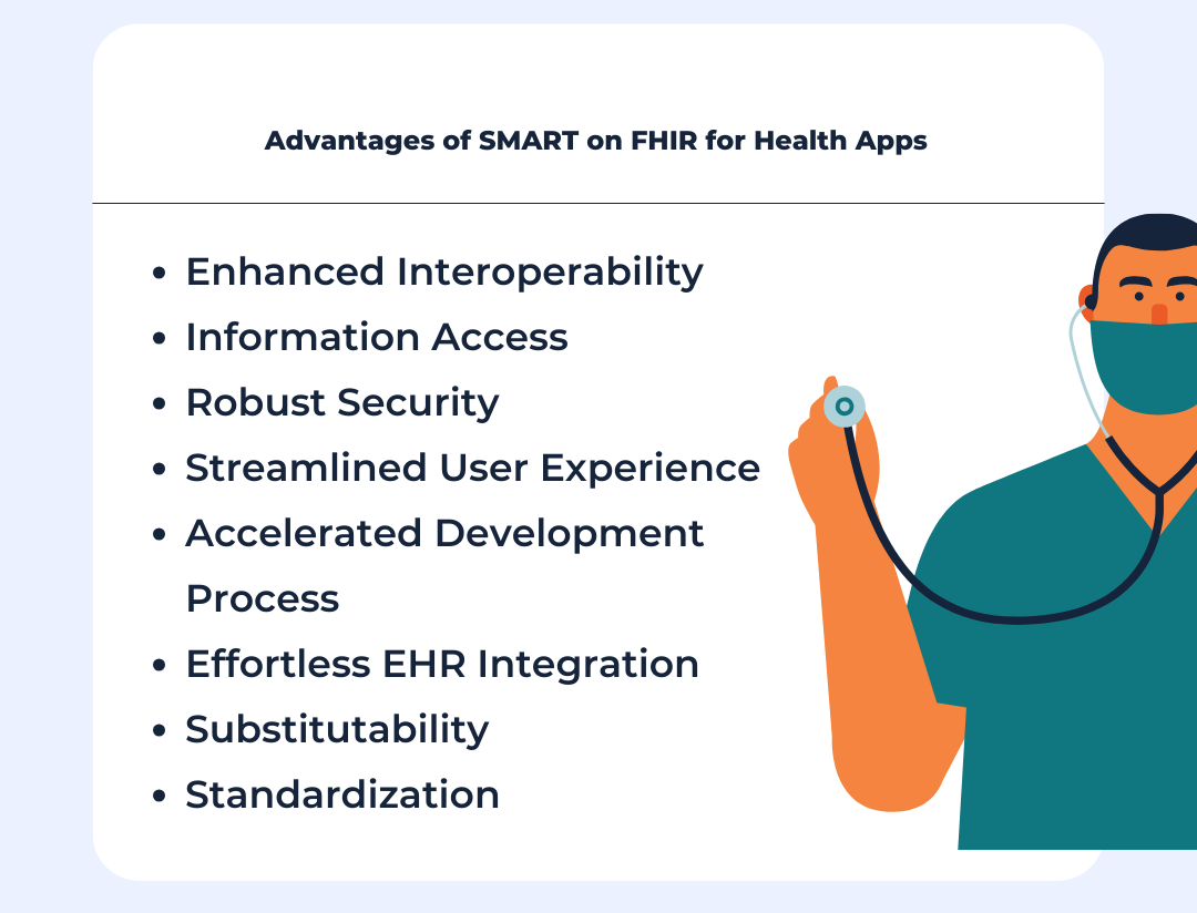 Smart On Fhir App Development A Comprehensive Guide Langate