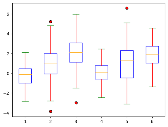 Python Boxplots: A Comprehensive Guide for Beginners | DataCamp Python Boxplots: A Comprehensive Guide for Beginners | DataCamp