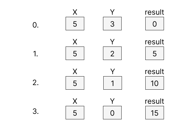Procedural Programming Paradigm Overview Procedural Programming Paradigm Overview