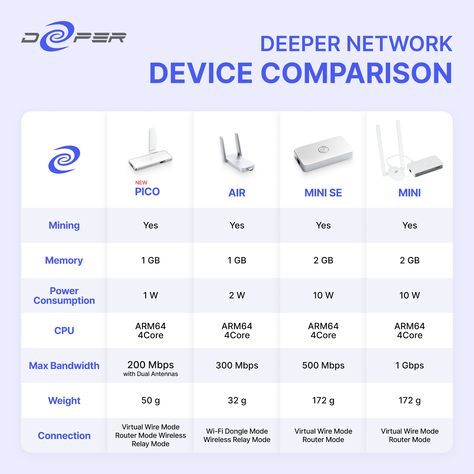 Deeper Network Announces New Partnership Program Expanding Access to ... Deeper Network Announces New Partnership Program Expanding Access to ...