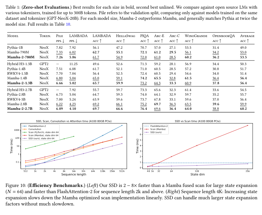 Beyond Quadratic Bottlenecks: Mamba-2 and the State Space Duality ... Beyond Quadratic Bottlenecks: Mamba-2 and the State Space Duality ...