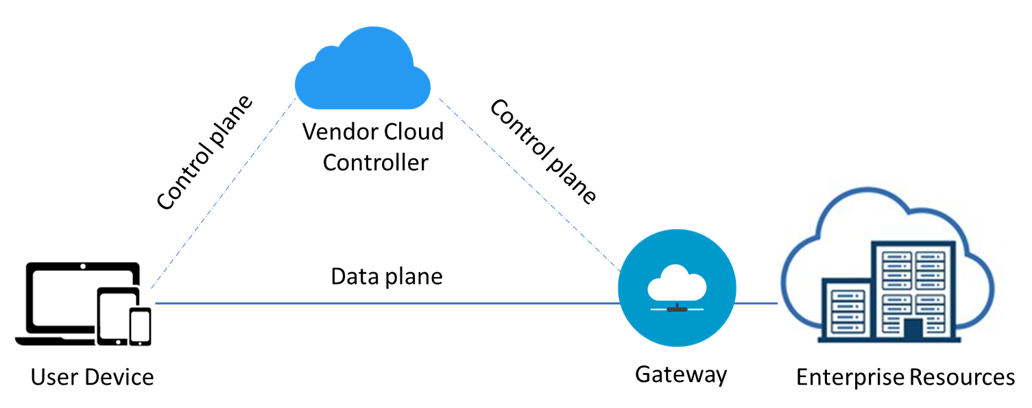 Advantages of Direct Routed vs Cloud Routed Zero Trust Architecture Advantages of Direct Routed vs Cloud Routed Zero Trust Architecture