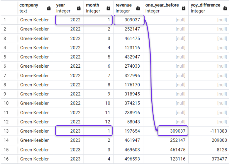Understanding the LAG() Function in SQL: A Complete Guide | DataCamp Understanding the LAG() Function in SQL: A Complete Guide | DataCamp