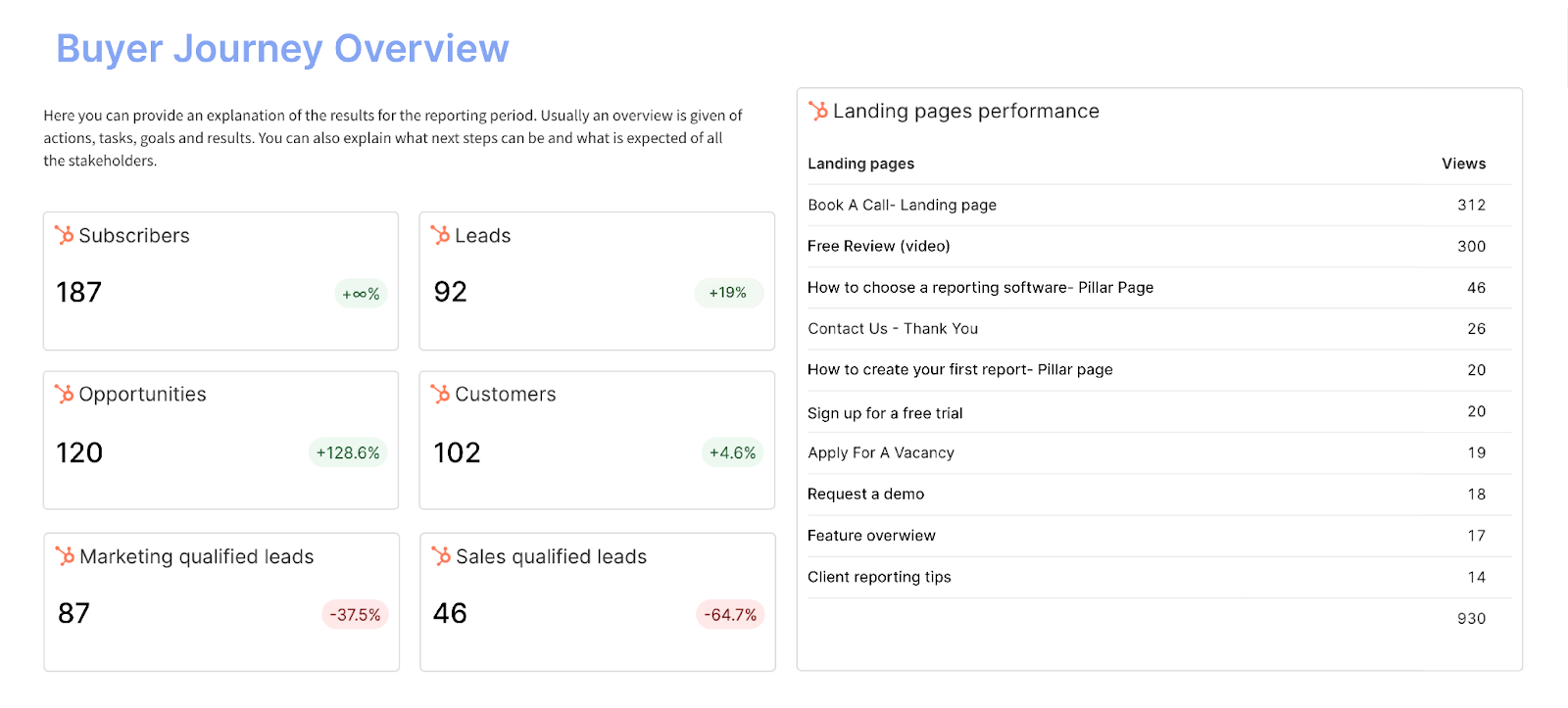 From Data to Dialogue: Creating Client-Centric Reports From Data to Dialogue: Creating Client-Centric Reports