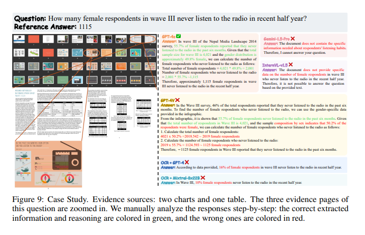 MMLongBench-Doc: A Comprehensive Benchmark for Evaluating Long-Context ... MMLongBench-Doc: A Comprehensive Benchmark for Evaluating Long-Context ...