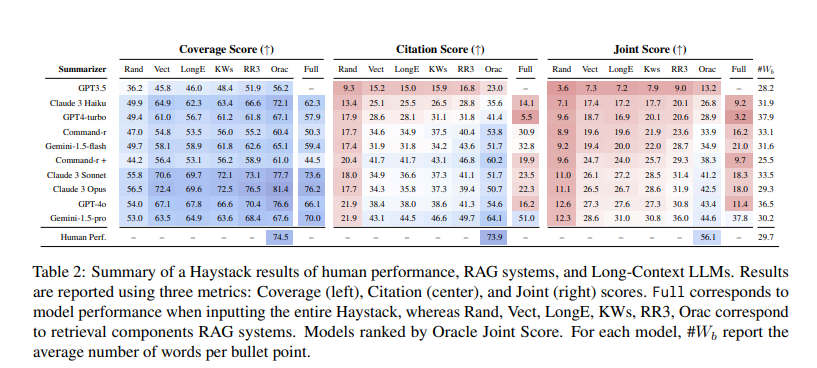 Salesforce AI Research Introduces SummHay: A Robust AI Benchmark for ... Salesforce AI Research Introduces SummHay: A Robust AI Benchmark for ...